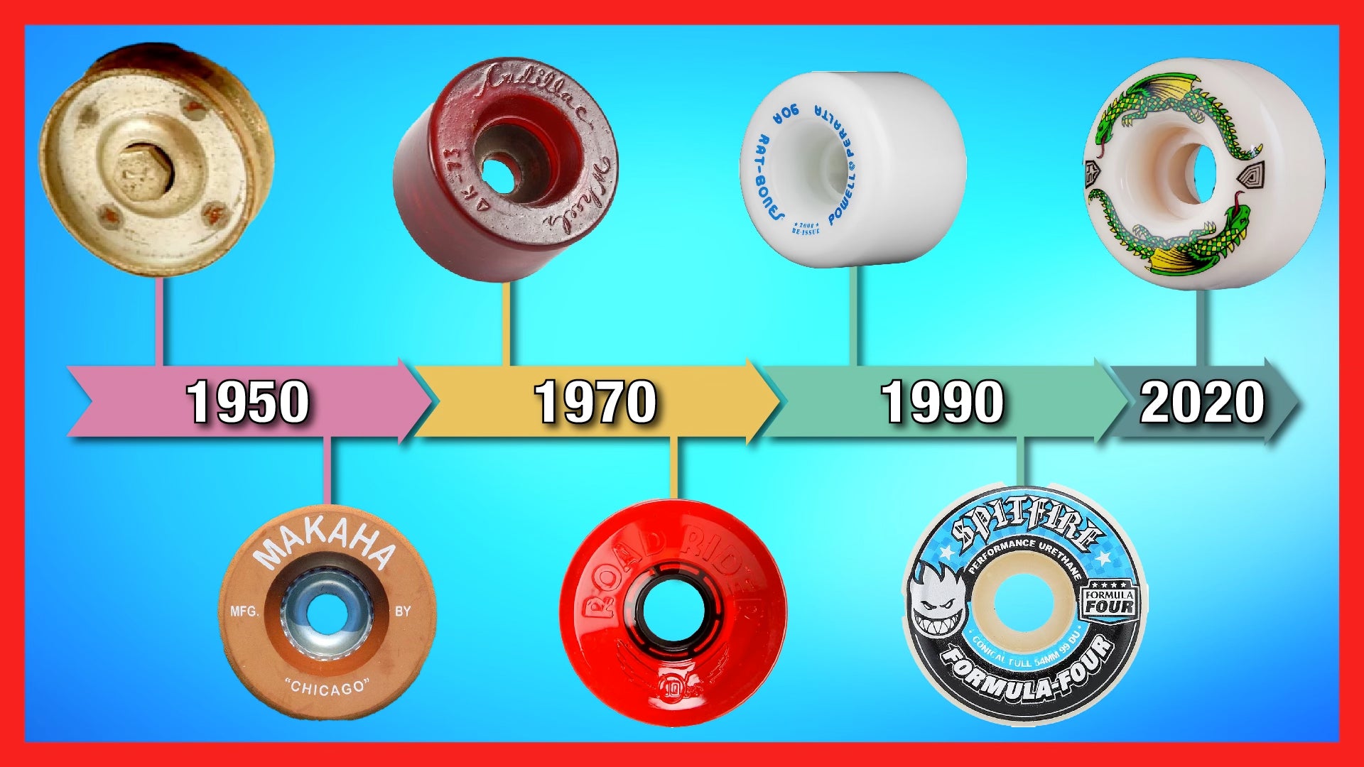 History Of Skateboard Wheels – Shredz Shop Skate